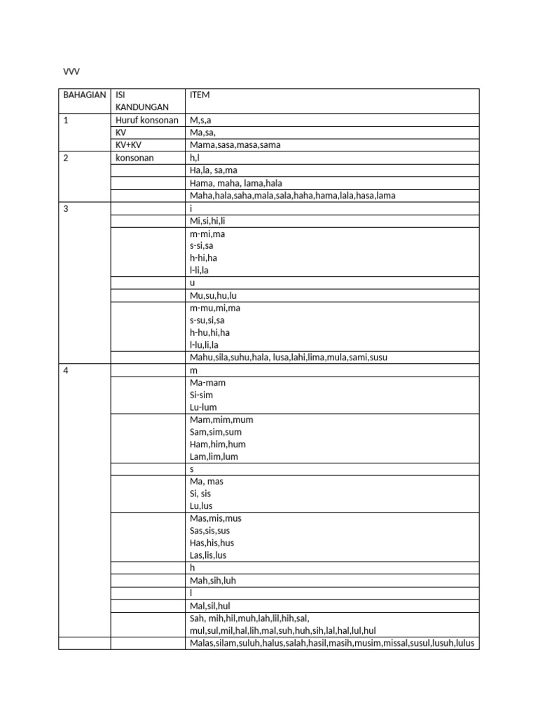 Belajar Huruf Konsonan dan Vokal | PDF