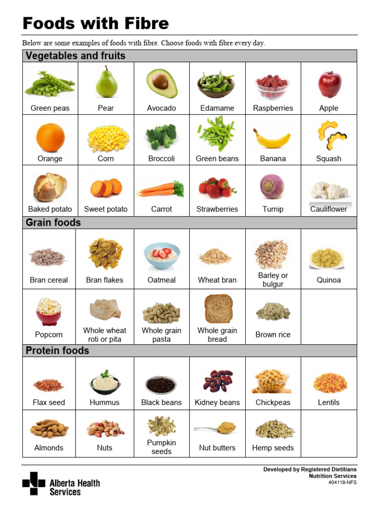 If Nfs Foods With Fibre | PDF