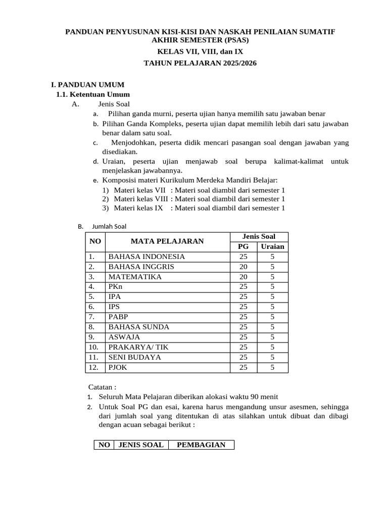 Panduan Kisi-Kisi PSAS Kelas VII-IX 2025 | PDF