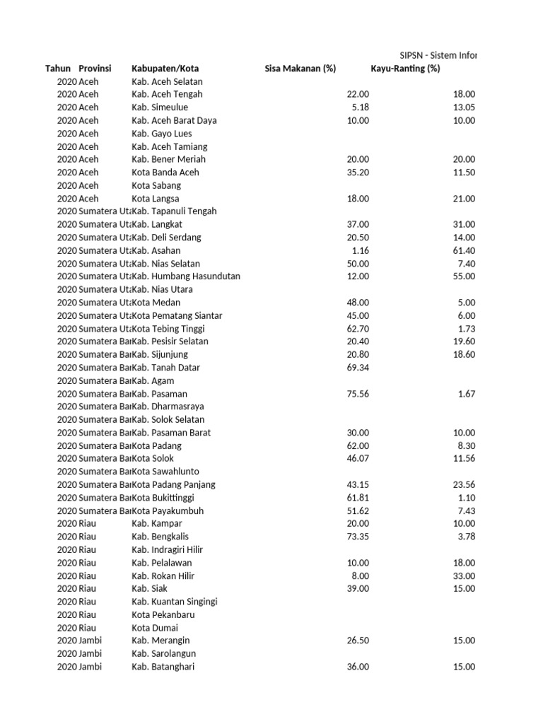 Data Komposisi Jenis Sampah SIPSN KLHK 2020 | PDF