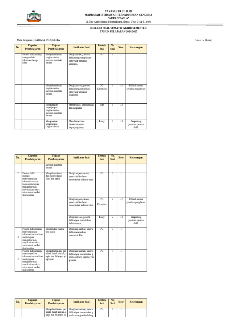 Kisi Bahasa Indonesia Sas Sem 2 | PDF