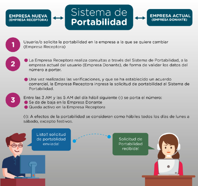 Informacion de Portabilidad | PDF