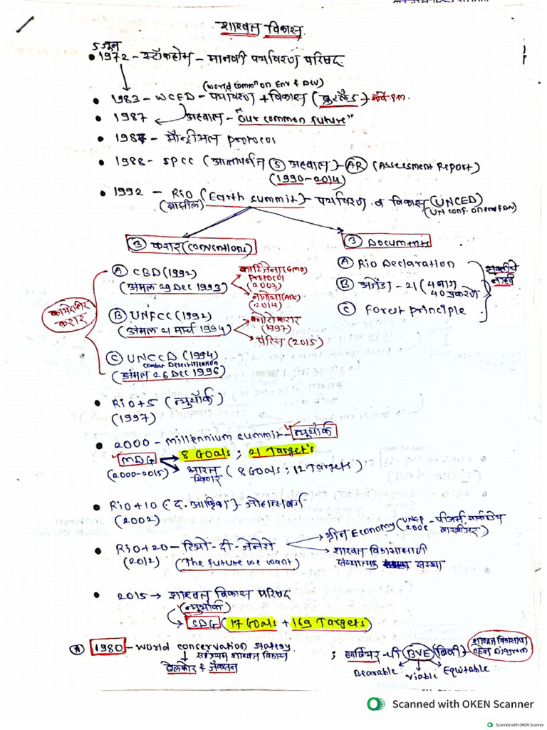 MK Eco Imp Notes New | PDF