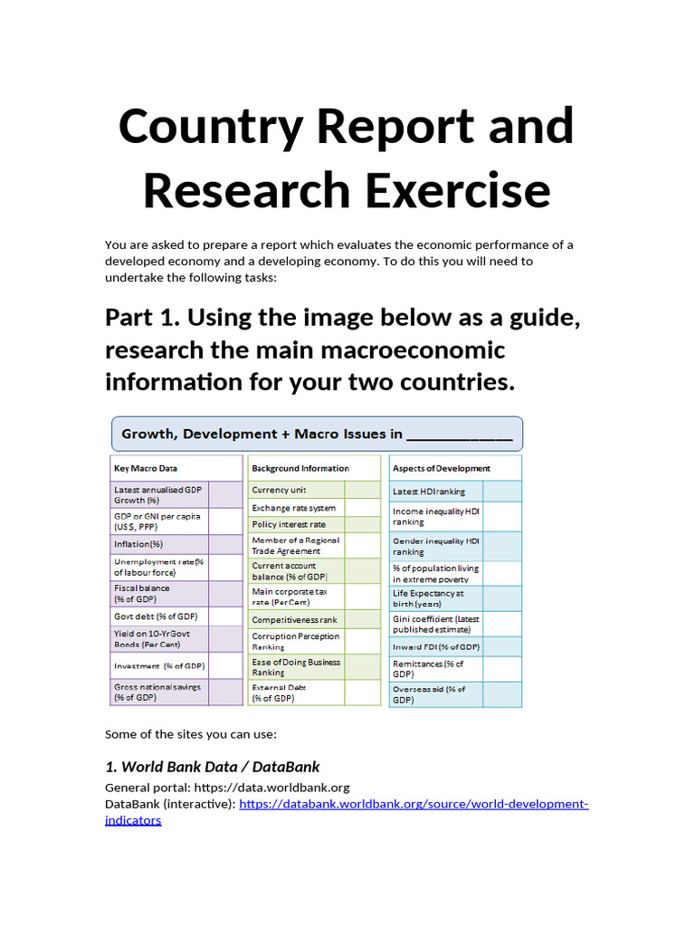 MACRO Country Report and Presentation | PDF