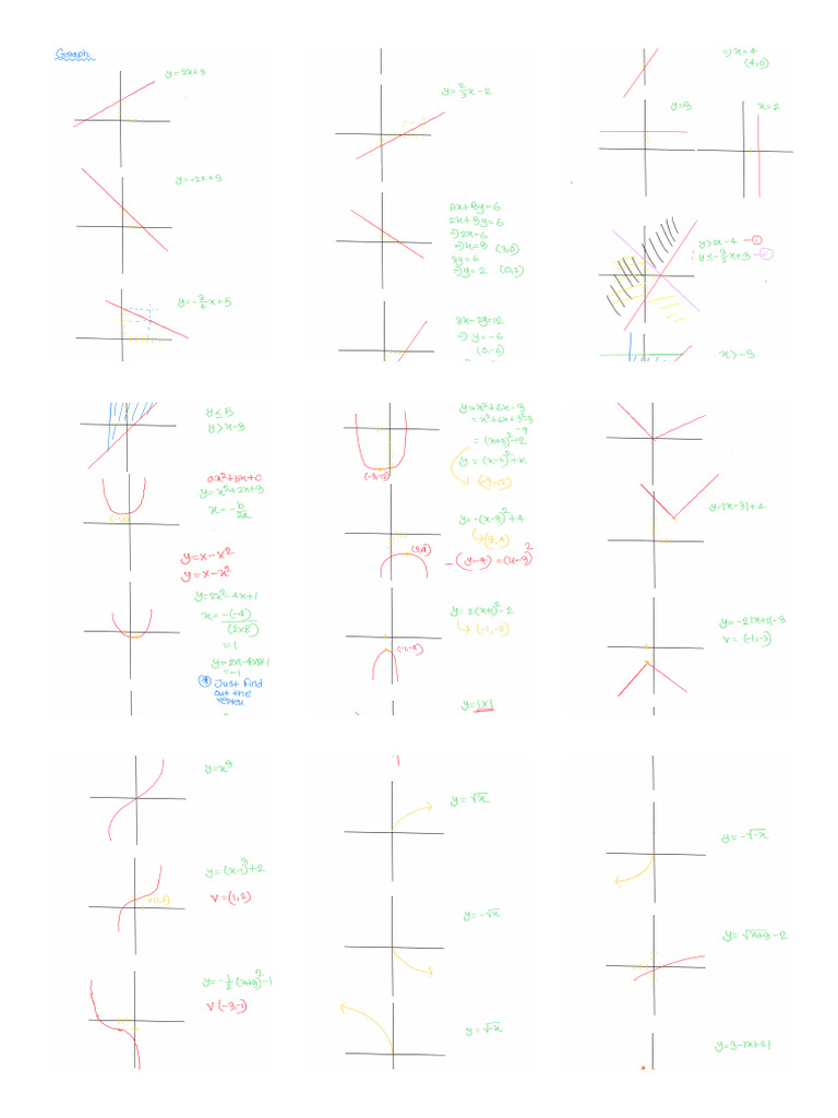 Graph | PDF