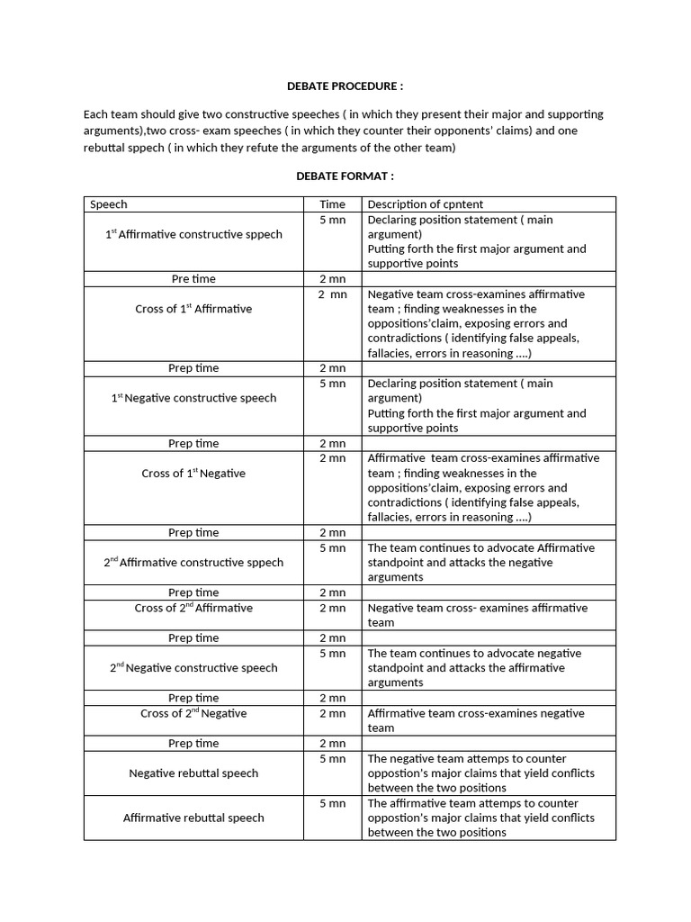 Debate Format | PDF | Argument | Fallacy