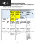 Milpro Dosage Chart for Cats and Dogs | PDF