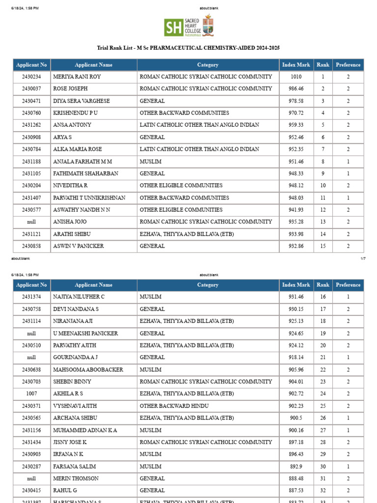 M.Sc. Pharmaceutical Chemistry Trial Rank List | PDF | South Asia ...