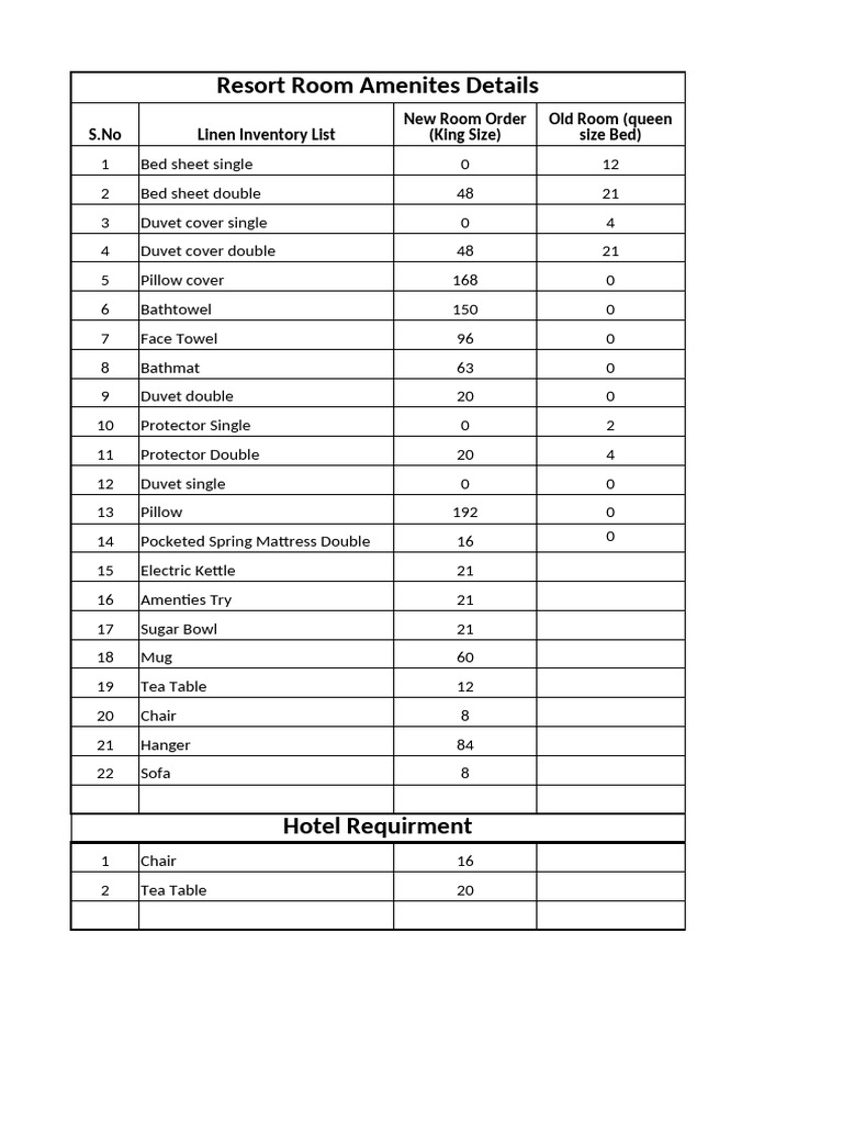 Resort New Linen Check List | PDF