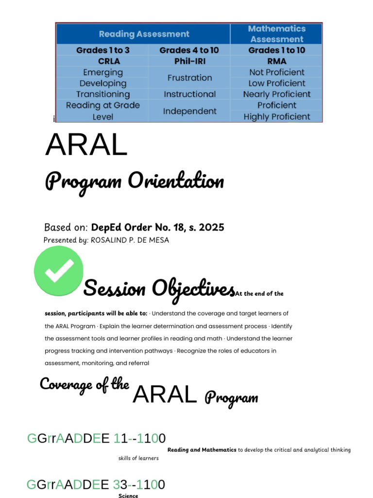 ARAL Program Orientation Guide | PDF | Reading Comprehension | Fluency