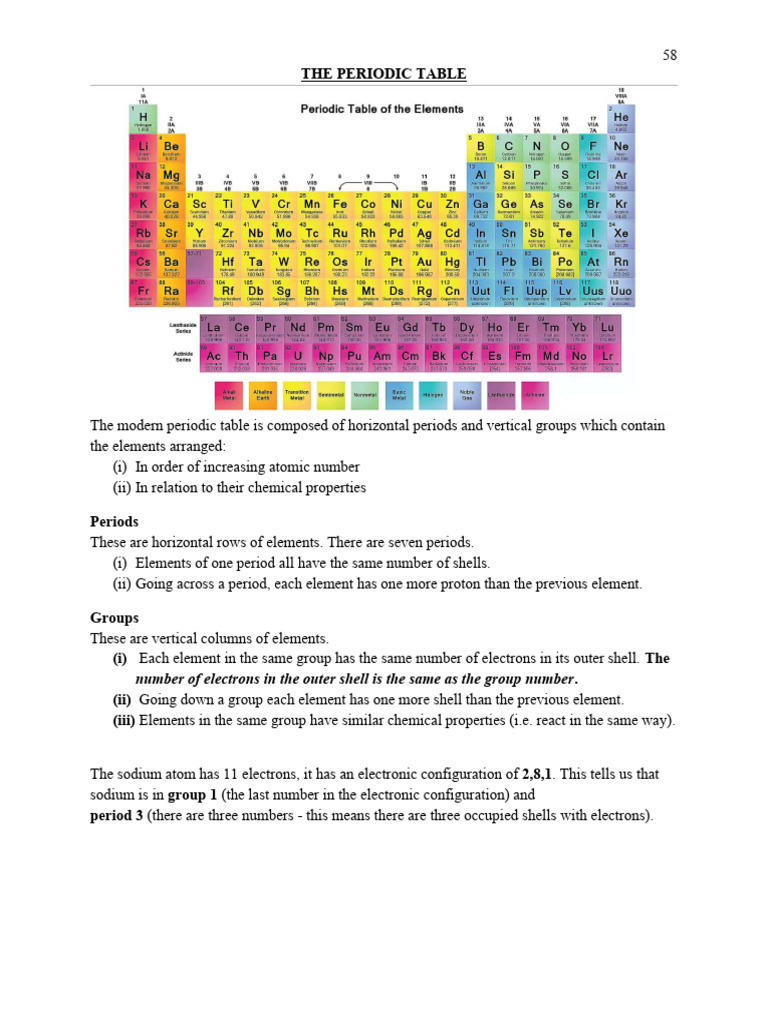 Understanding the Periodic Table Basics | PDF | Periodic Table ...