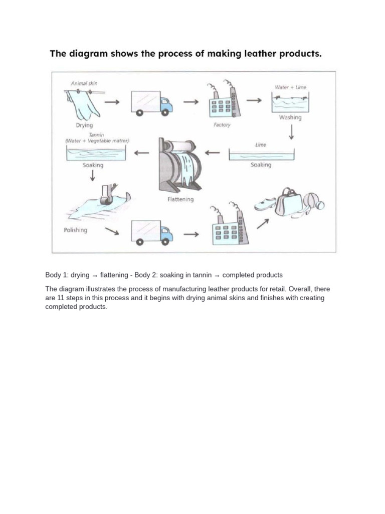 Leather, Plastic, and Ceramic Production Processes | PDF