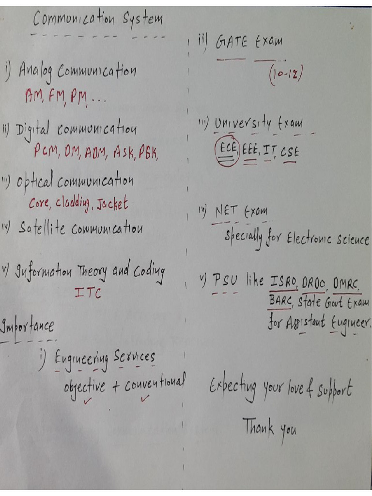 Analog Communication | PDF