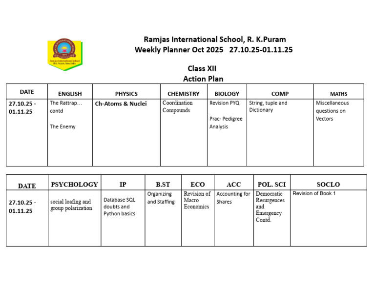 Action Plan Class XII Oct 2025 | PDF