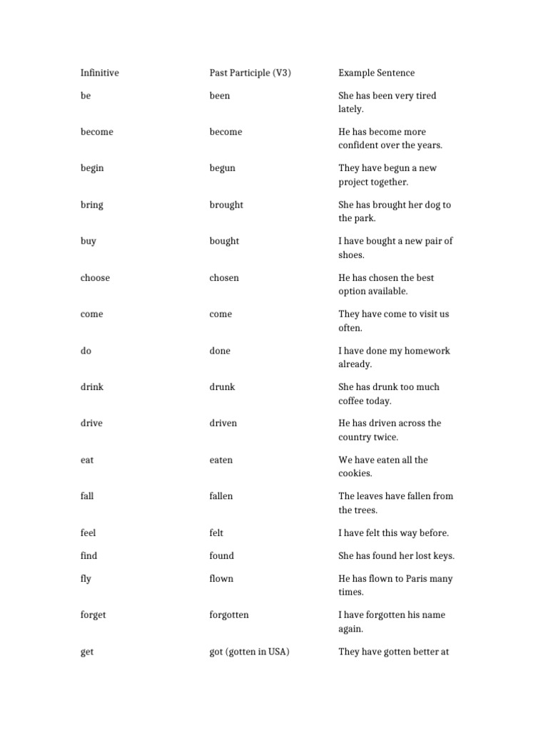 English Verb Forms and Examples | PDF | Grammar | Syntax