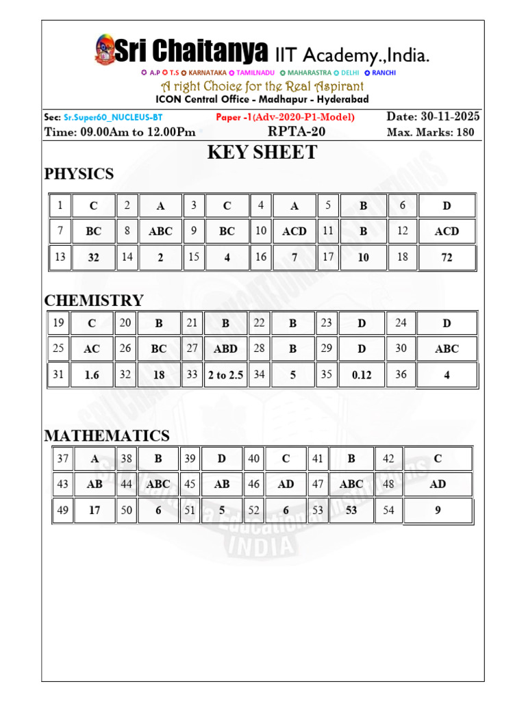 JEE Advanced 2020 Model Paper Solutions | PDF | Momentum | Angular Momentum