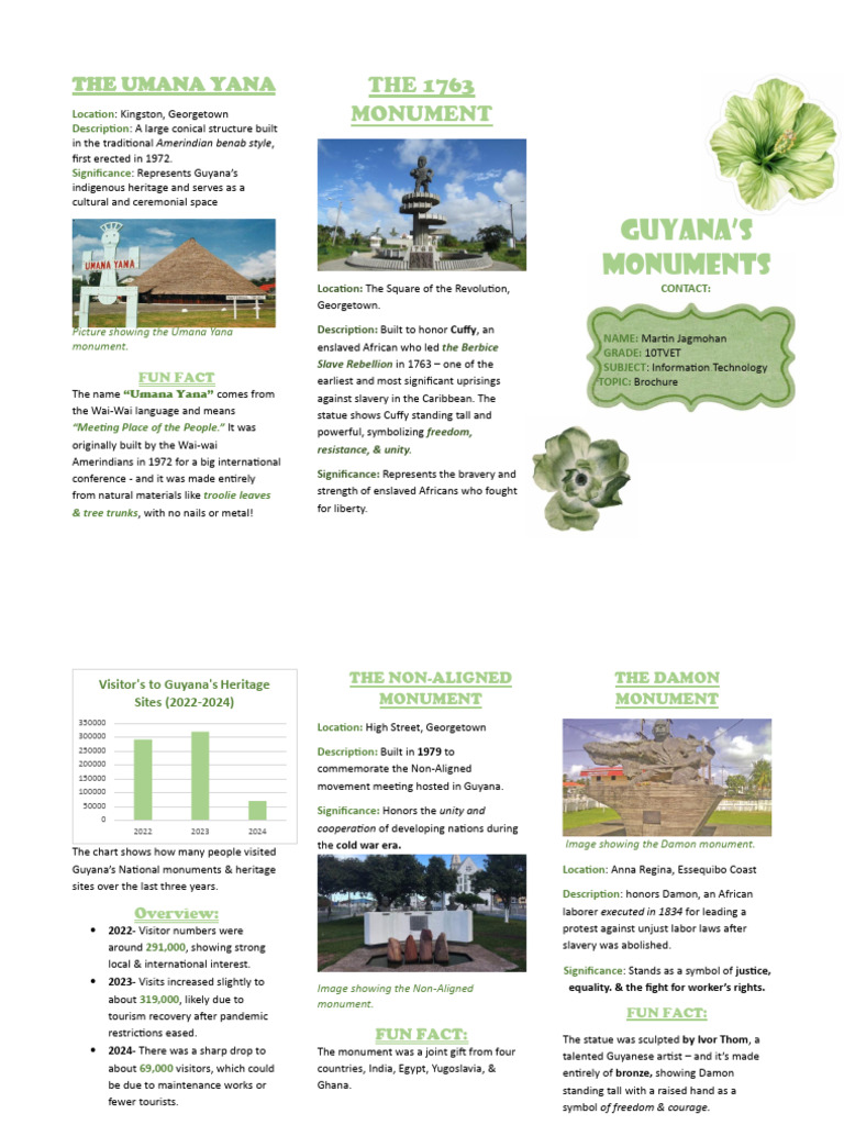Guyana's Cultural Monuments Overview | PDF | African Diaspora | Slavery