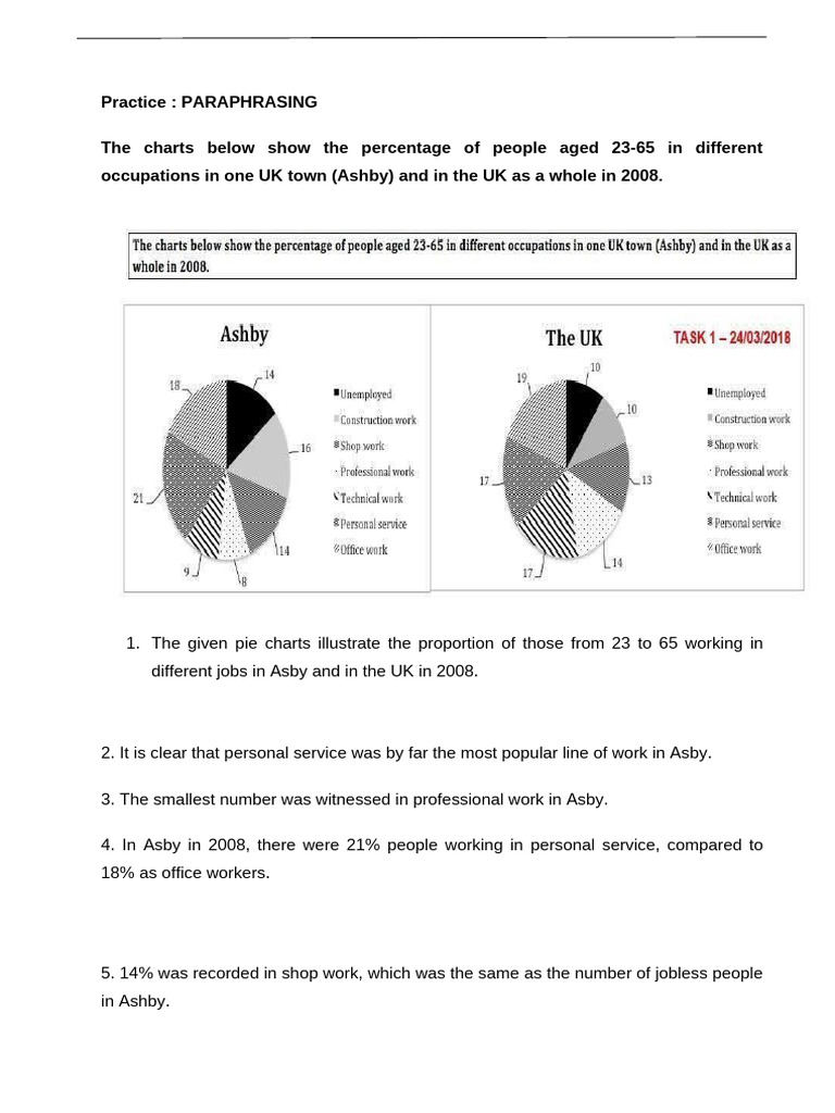 Pie Chart Practice 3 - Paraphrasing | PDF