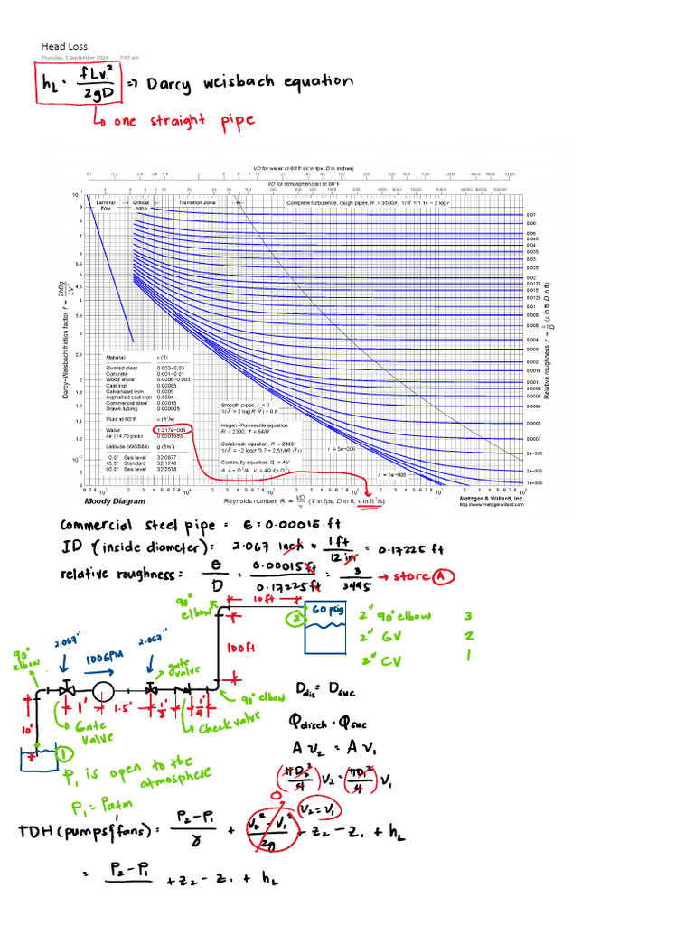 Head Loss | PDF