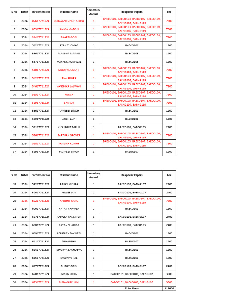 BA Eco Reappear 2024 Shift 1 | PDF