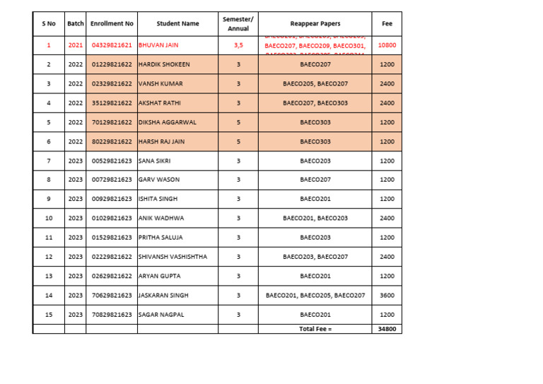 BA Eco Reappear Fee (2021, 2022, 2023) Shift 2 | PDF