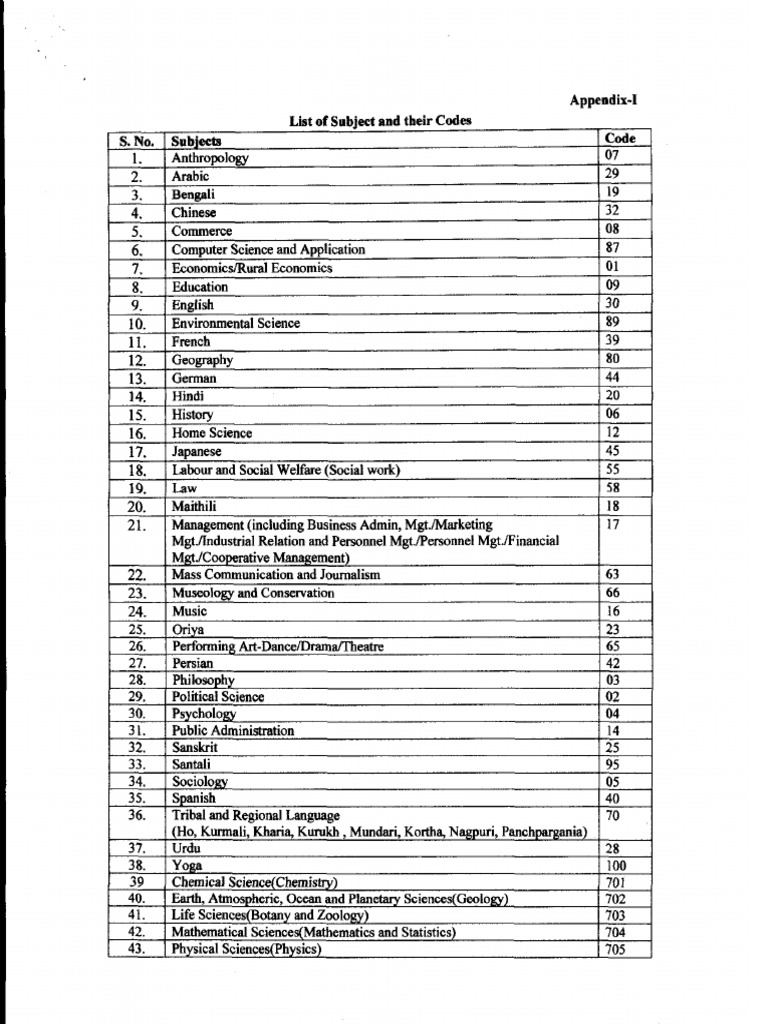 JPSC Subject List | PDF