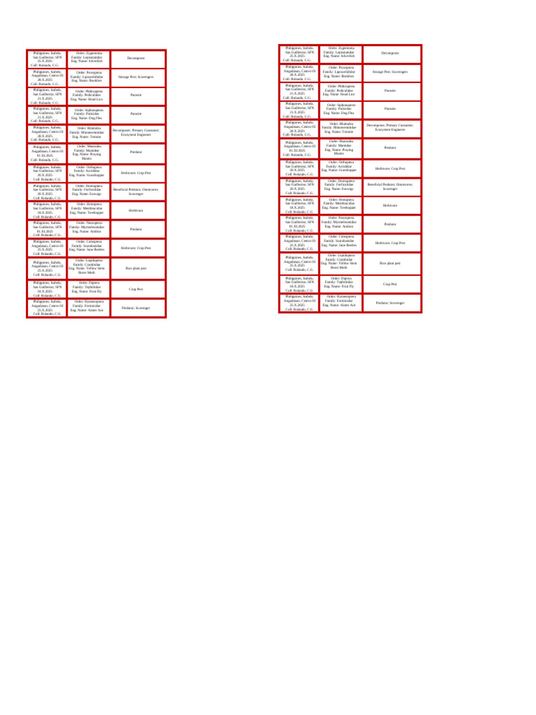 Insect Collection Proceedure Labels | PDF | Fly | Insects And Humans