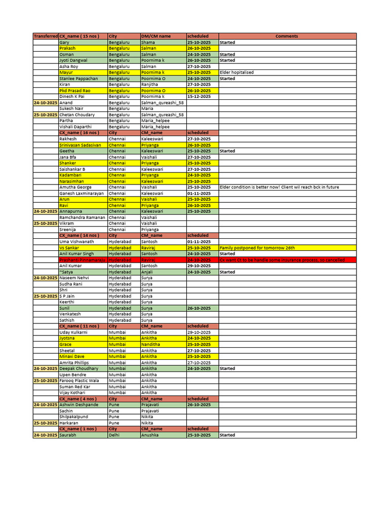 Transferred - Lead - Status .XLSX - Sheet3 | PDF