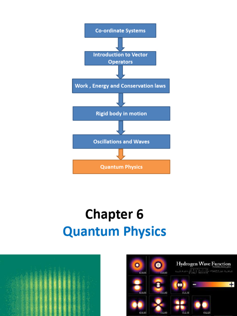 Lecture 33 Quantum Mechanics Introduction | PDF | Electron | Light
