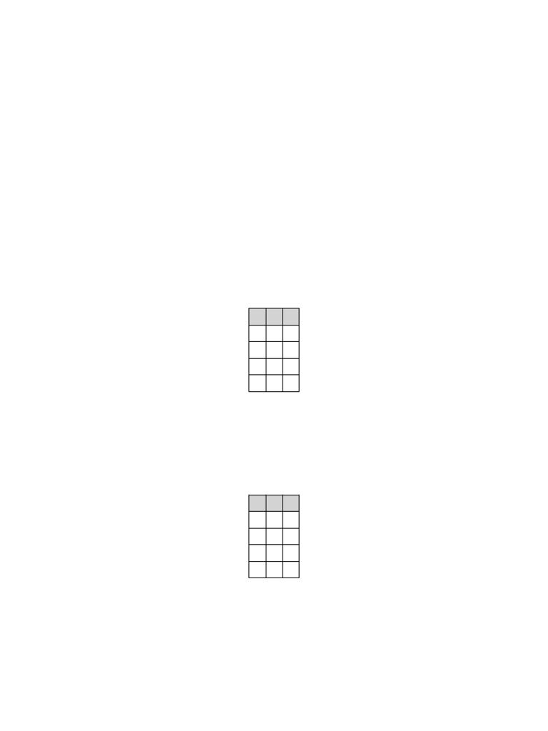 Digital Electronics Notes with Truth Tables | PDF | Logic Gate ...