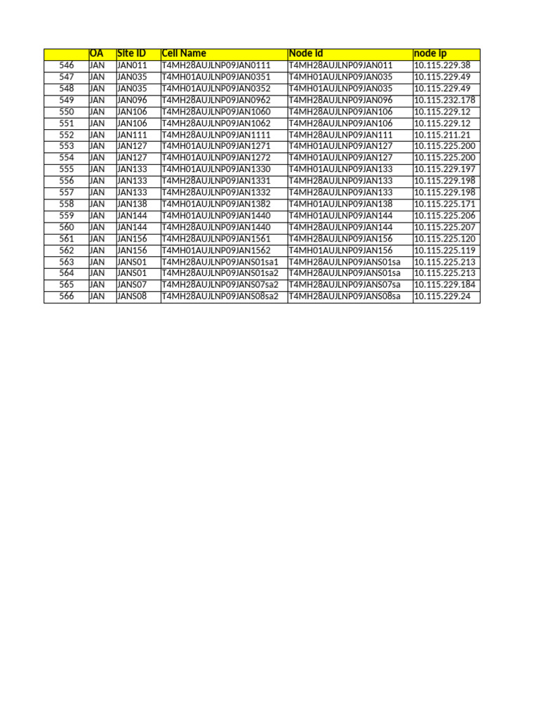 Status of Zero Traffic MH Circle 06.11.25 | PDF
