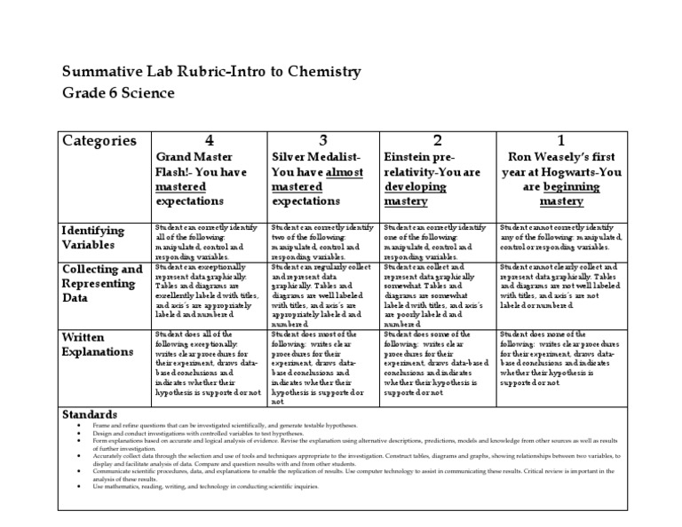 Summative Lab Rubric-Intro To Chemistry | PDF | Experiment | Hypothesis