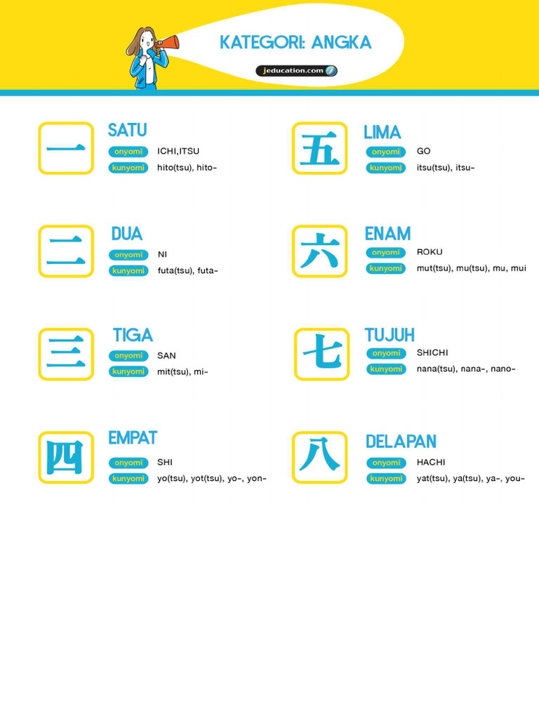 Kanji N5 Dasar | PDF