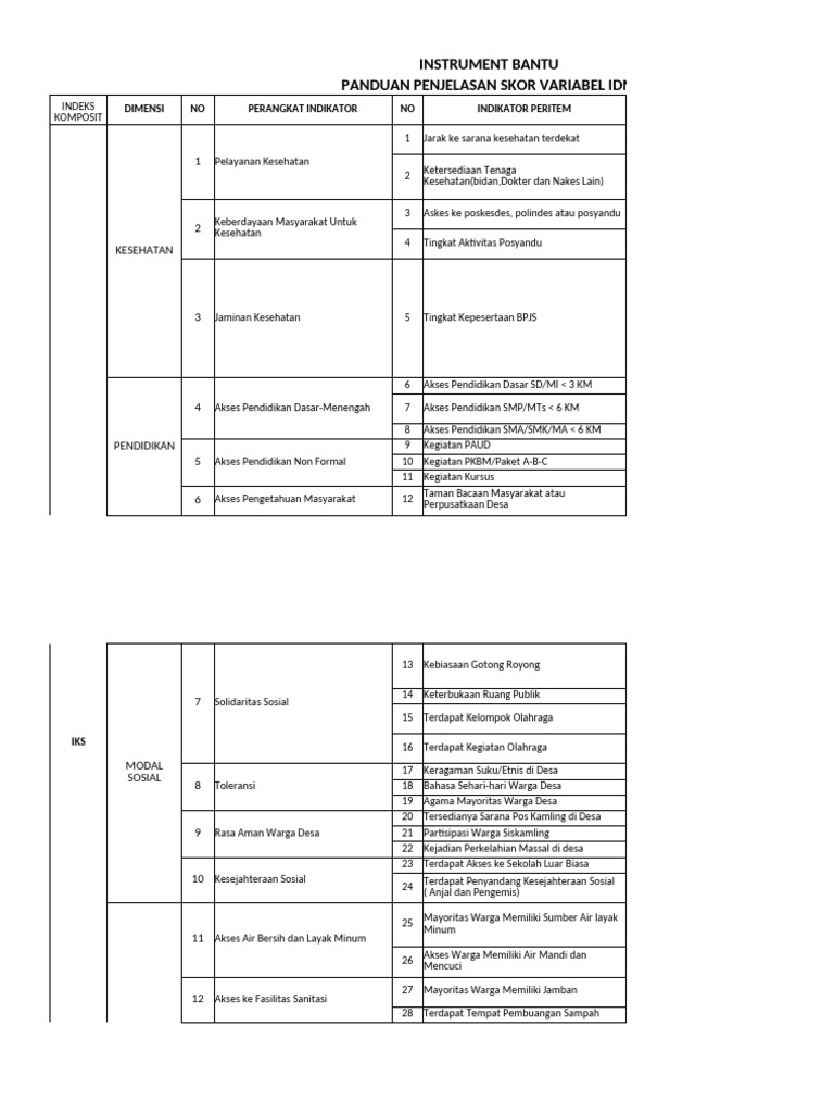 Panduan Skor Variabel IDM Desa | PDF