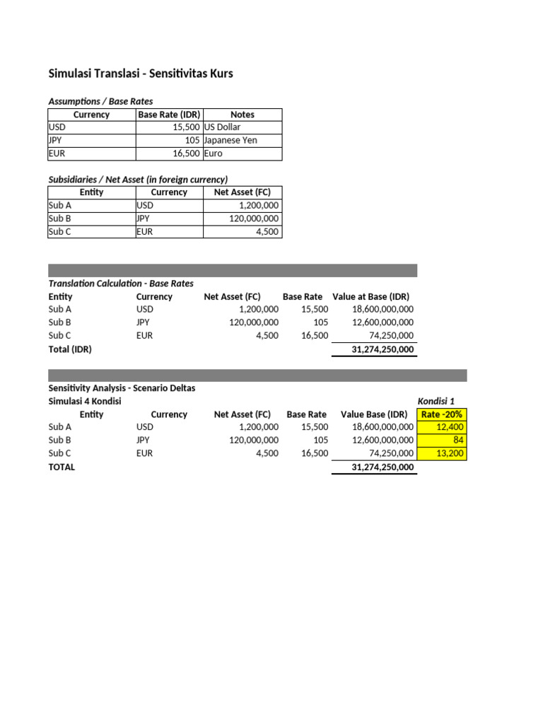 Currency Sensitivity Analysis Simulation | PDF