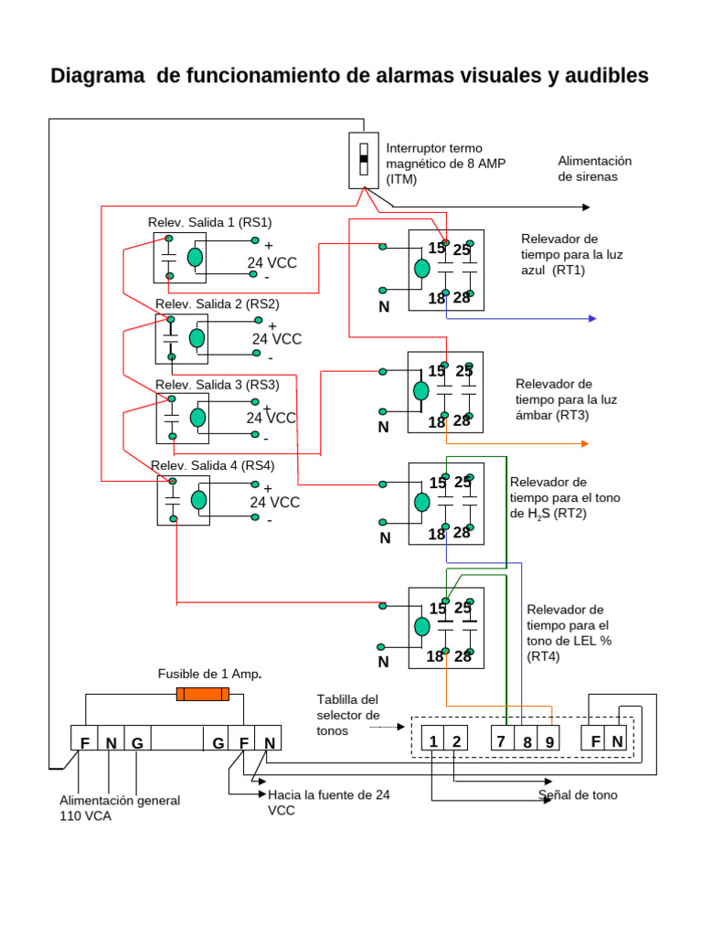 Diagramas de Funcionamiento de Alarmas | PDF | Ingenieria Eléctrica