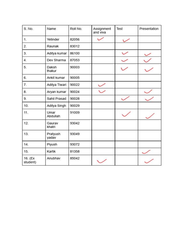 Student Assignment and Test List | PDF