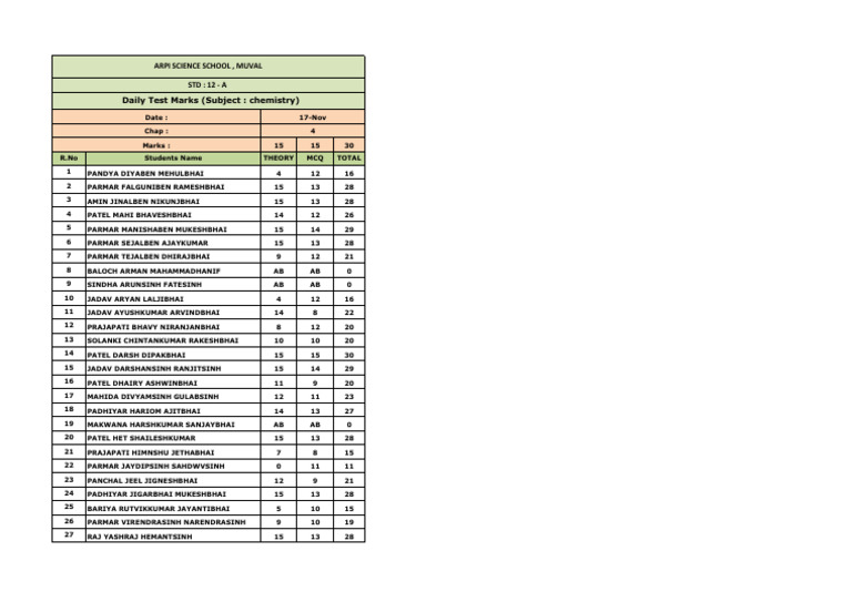 12th A Chemistry Daily Test Marks Report-1 | PDF