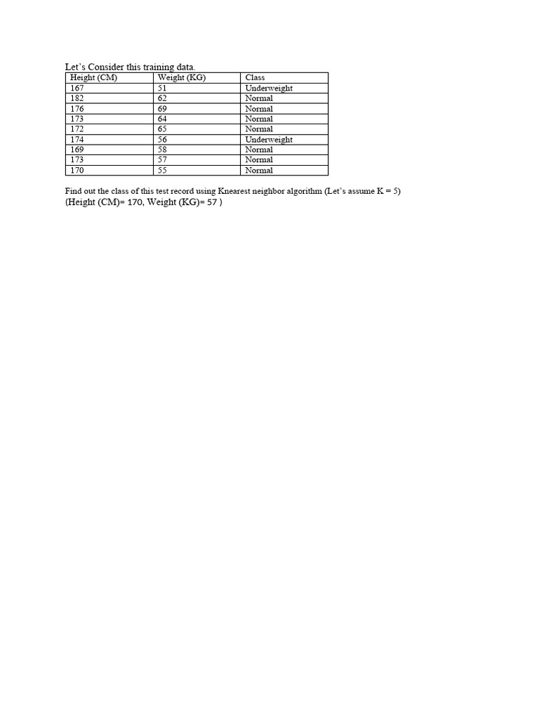 AI Class Assignment Today | PDF