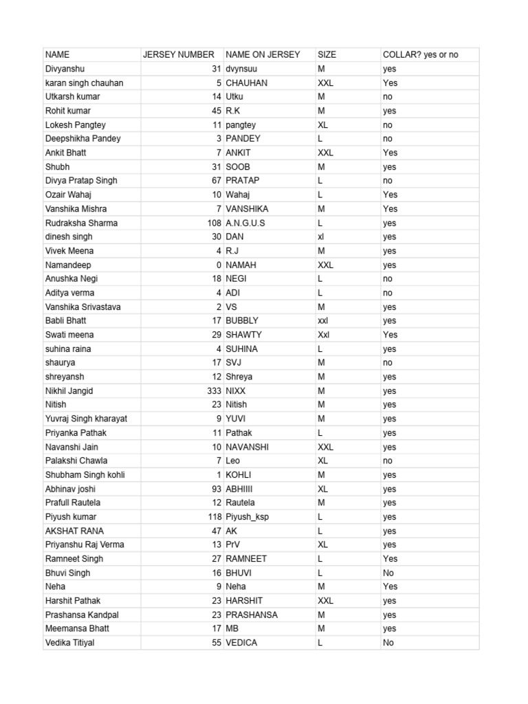 Custom Jersey Sizes and Names List | PDF