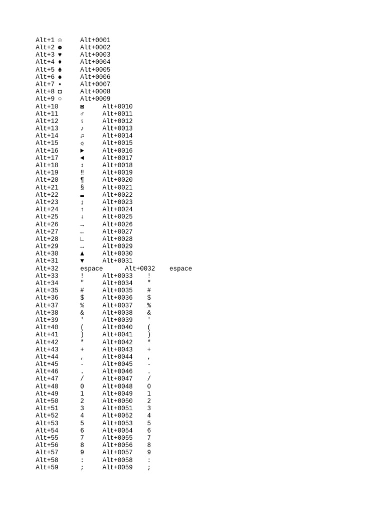 Liste des codes Alt pour caractères spéciaux | PDF | Alphabet latin ...