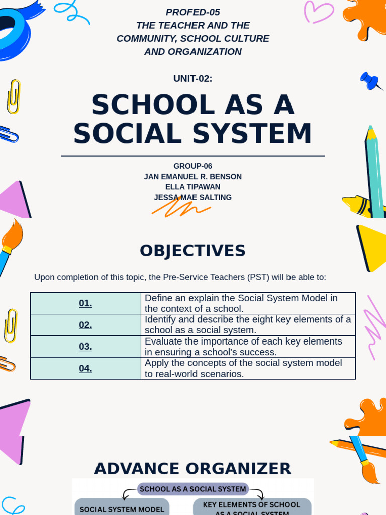 Profed-05-Group-06-Ppt 2 | PDF | Curriculum | Teachers