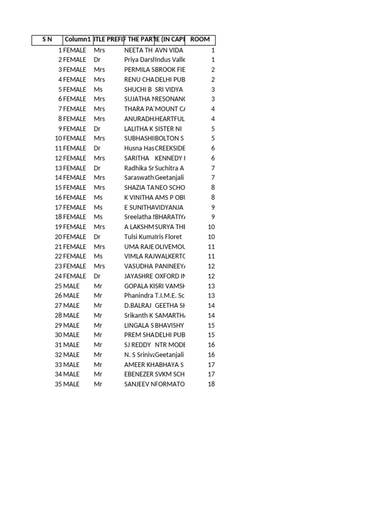 Participants List | PDF