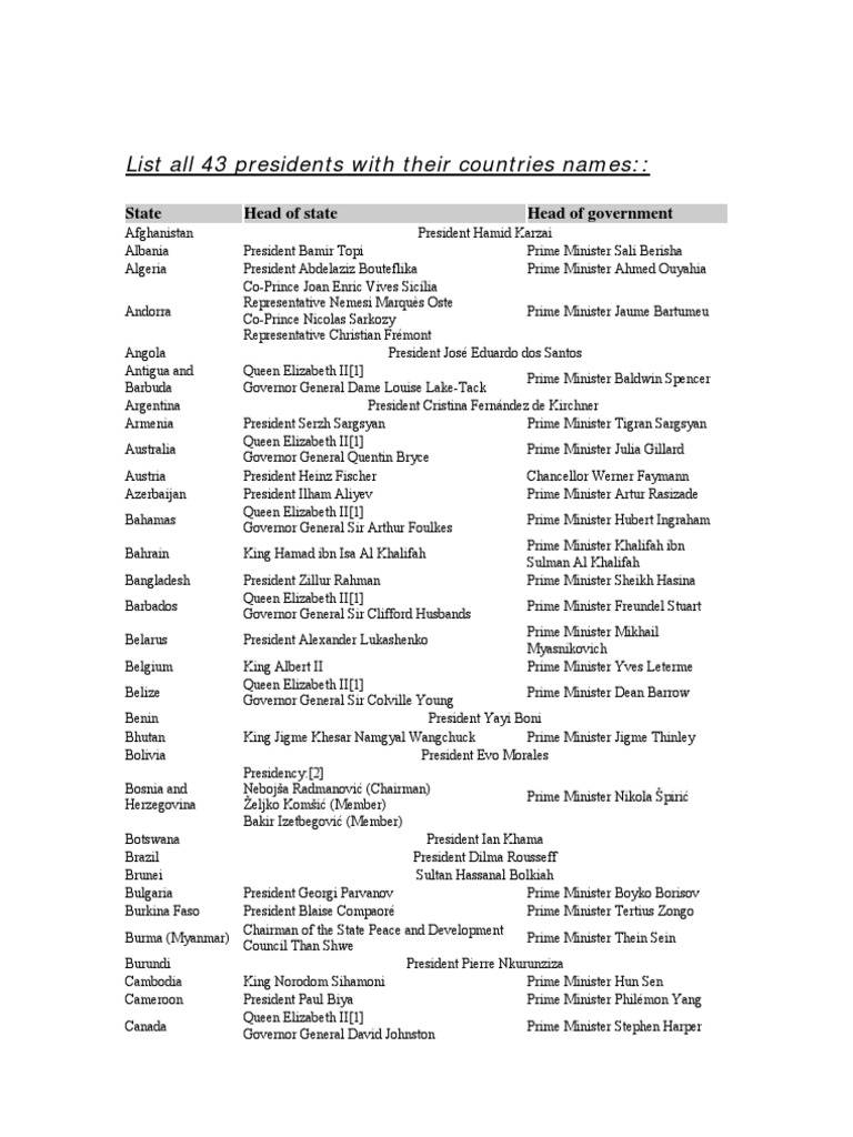 List All 43 Presidents With Their Countries Names | Politician | Heads ...