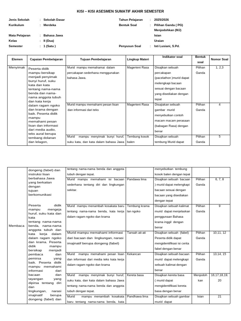 3. Kelas 2_B. Jawa_kisi-kisi Soal ASAS | PDF
