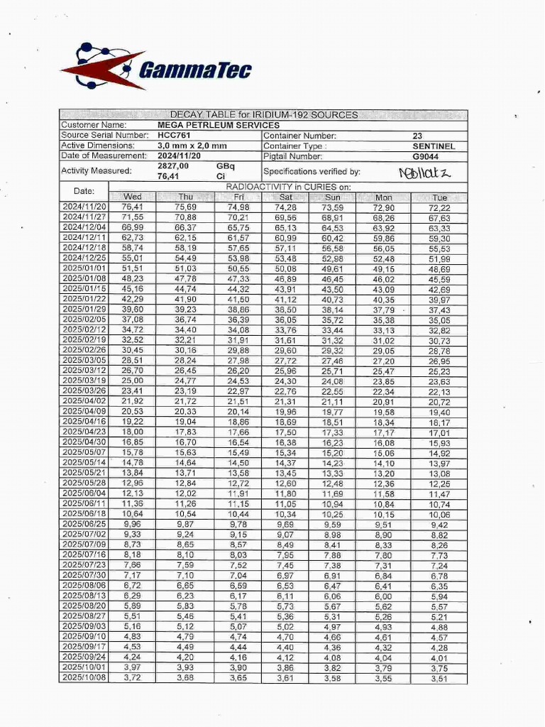 Decay Table For IR.192 | PDF