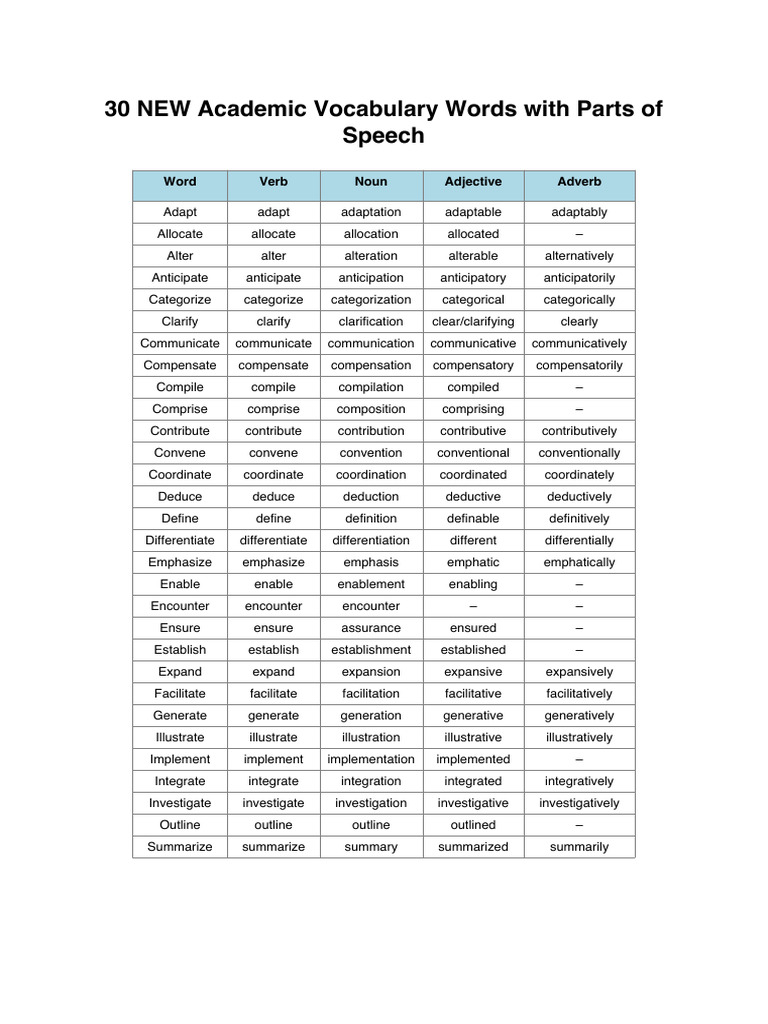 30 Academic Vocabulary Words List | PDF | Language Mechanics | Linguistics