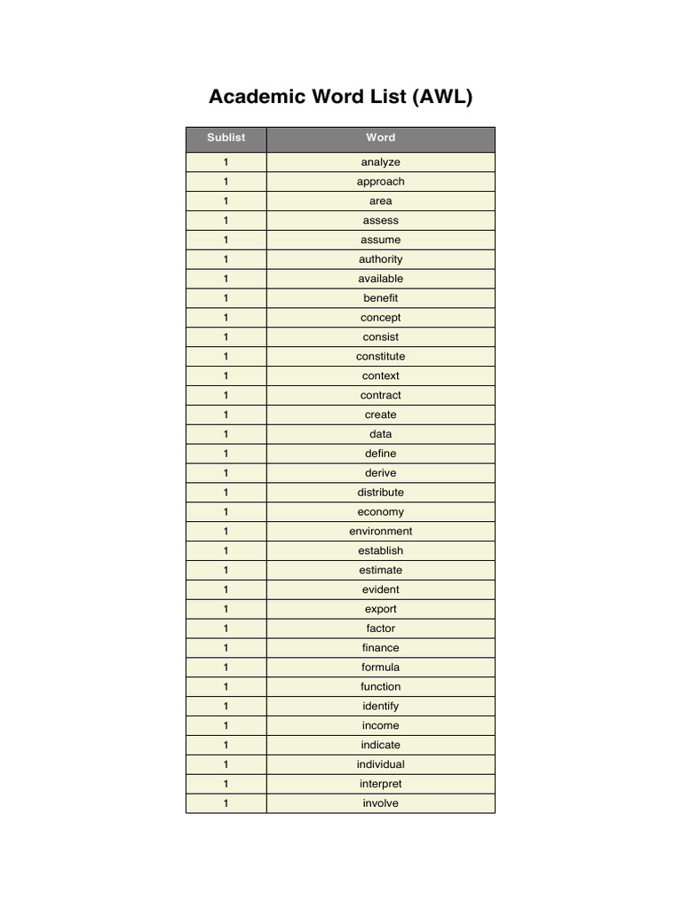 Academic Word List | PDF