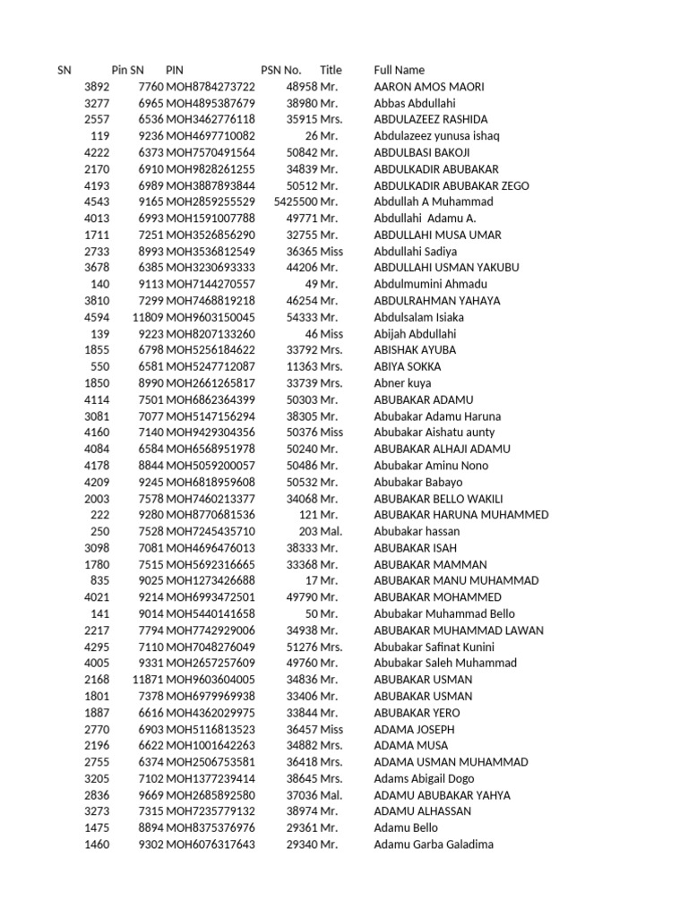 List of Individuals with IDs | PDF