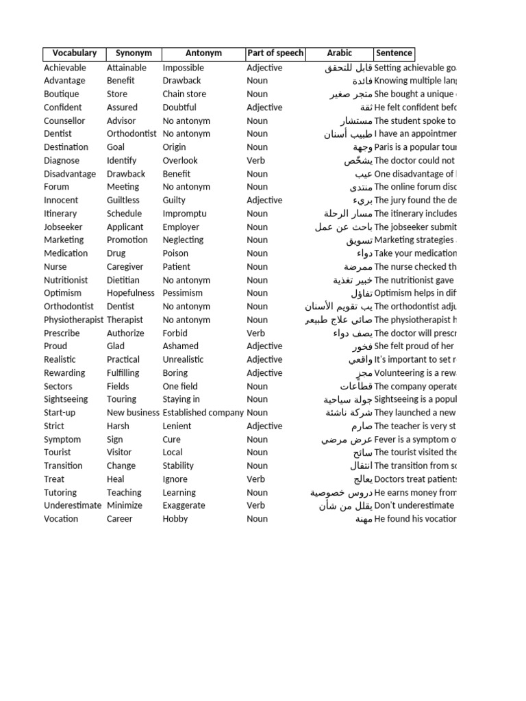 Vocabulary Synonyms and Antonyms Guide | PDF | Noun | Linguistics